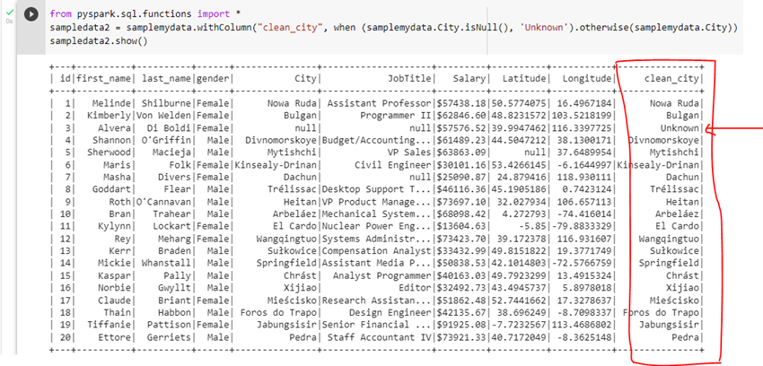 Getting Started With PySpark Getting Started With PySpark